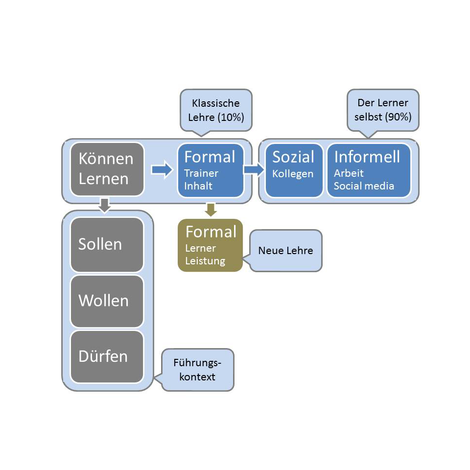 Schaubild-Einfluss-PE-auf-Verhaltensänderungen-10052013 - Lakner-HR
